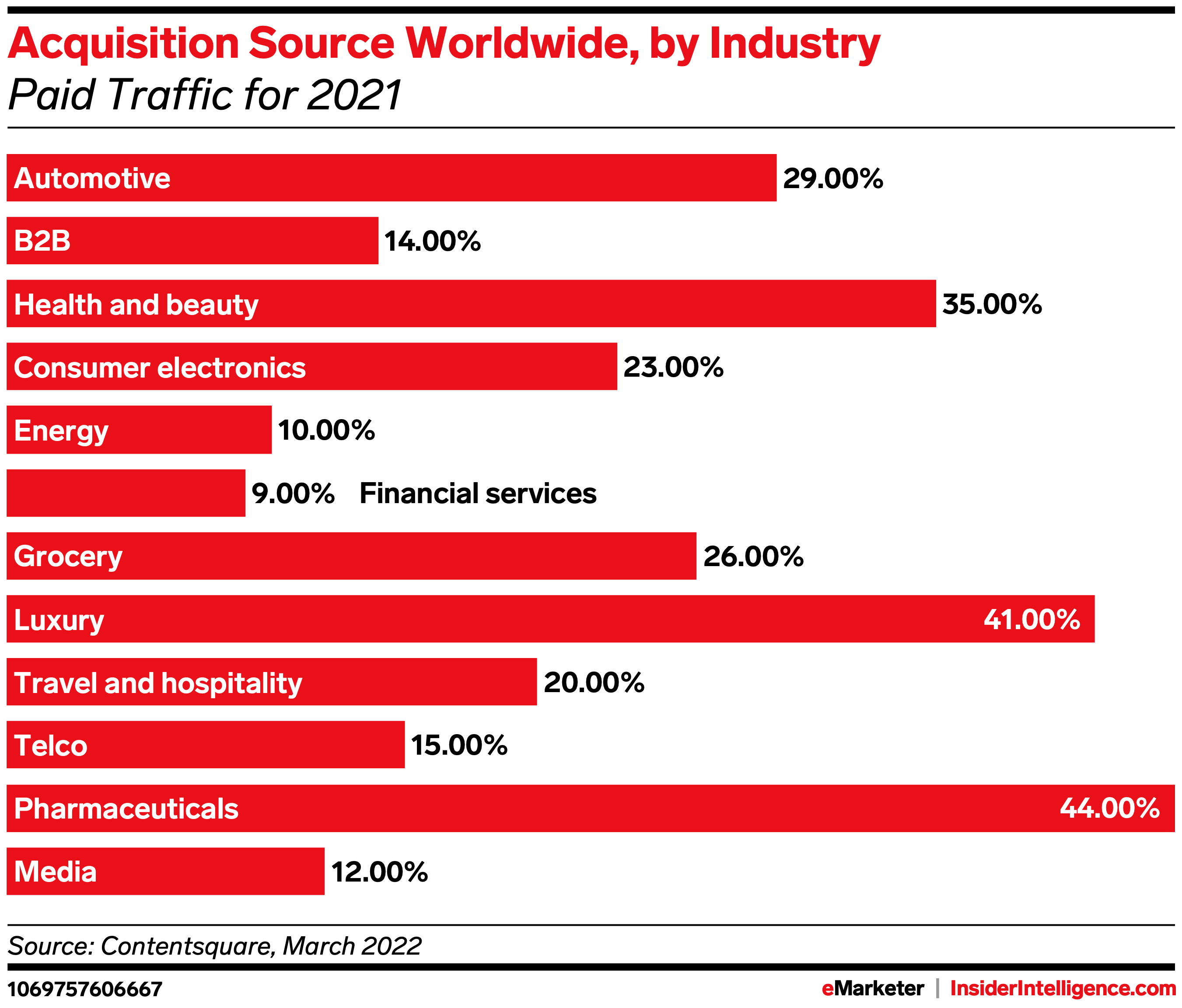 Source Profile: Contentsquare - EMARKETER