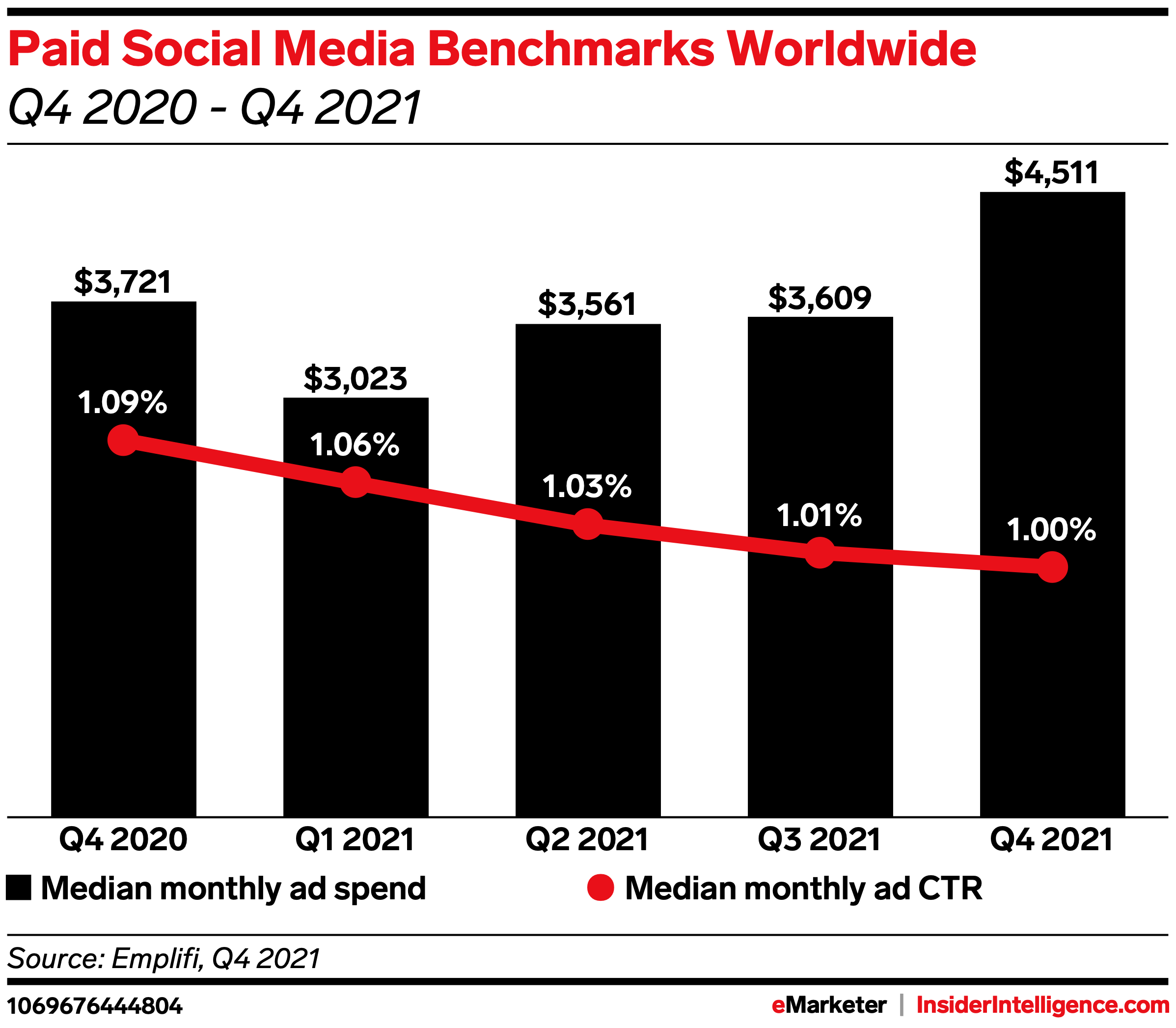 Source Profile: Emplifi - EMARKETER