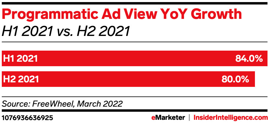Source Profile: FreeWheel | EMARKETER