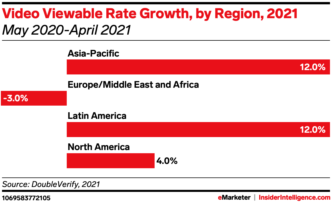 Video Marketing Industry KPIs & Metrics Benchmarks