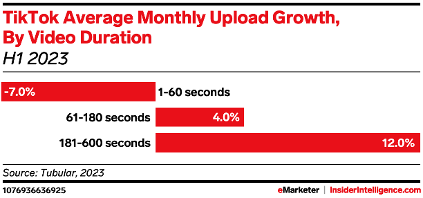 Source Profile: Tubular Labs - EMARKETER