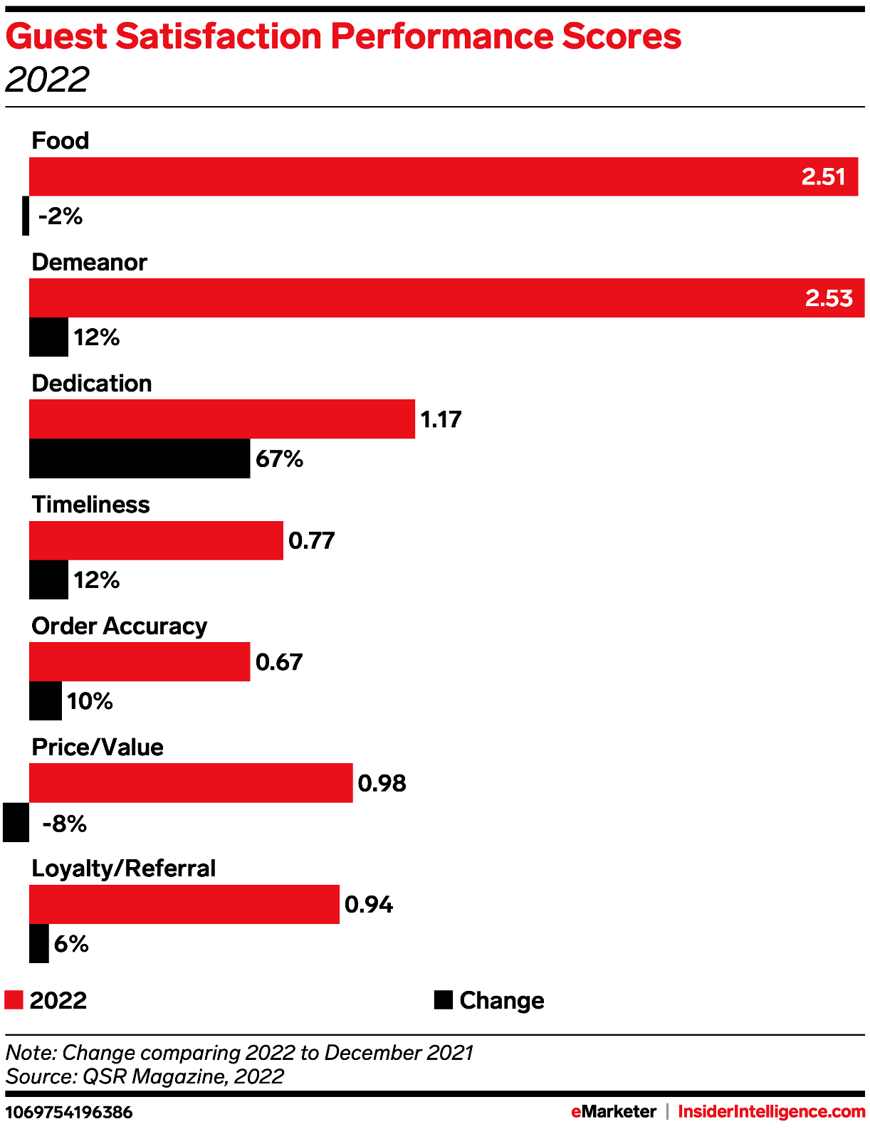 Source Profile: QSR Magazine | EMARKETER