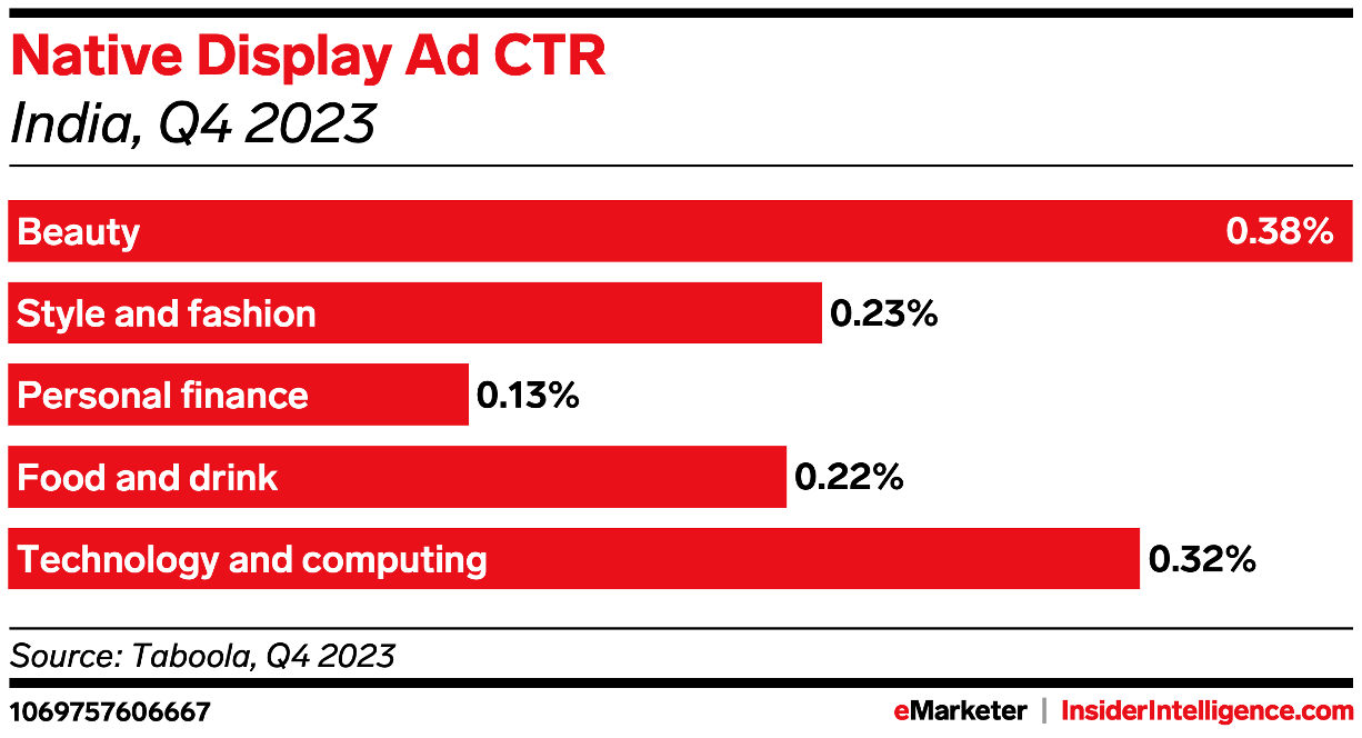 Source Profile: Taboola - EMARKETER