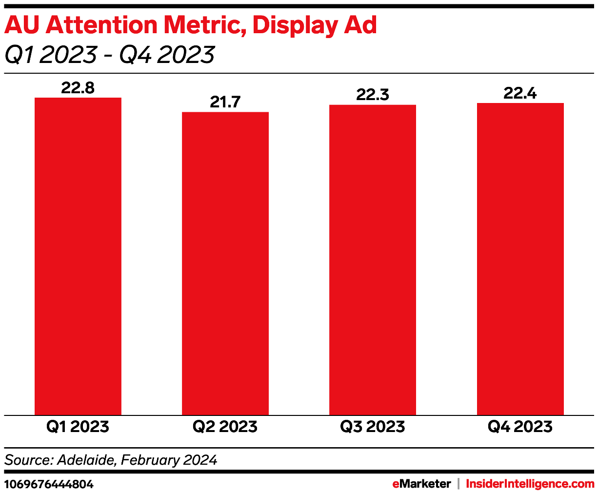 Source Profile: Adelaide - EMARKETER