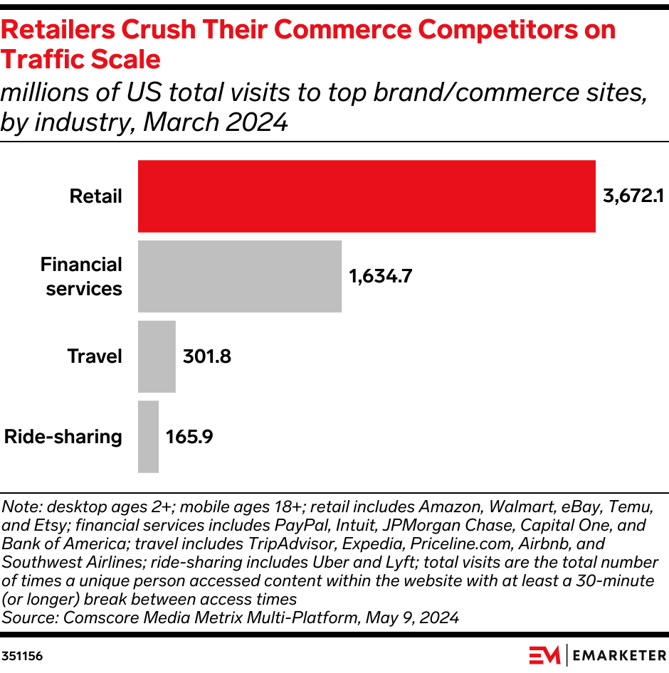 Source Profile: Comscore - EMARKETER