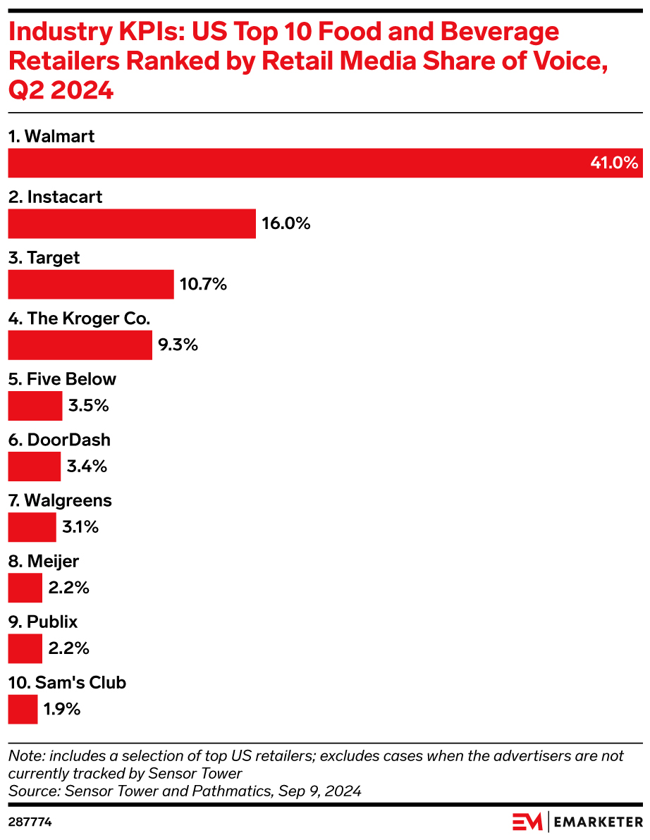 Source Profile: Sensor Tower - EMARKETER