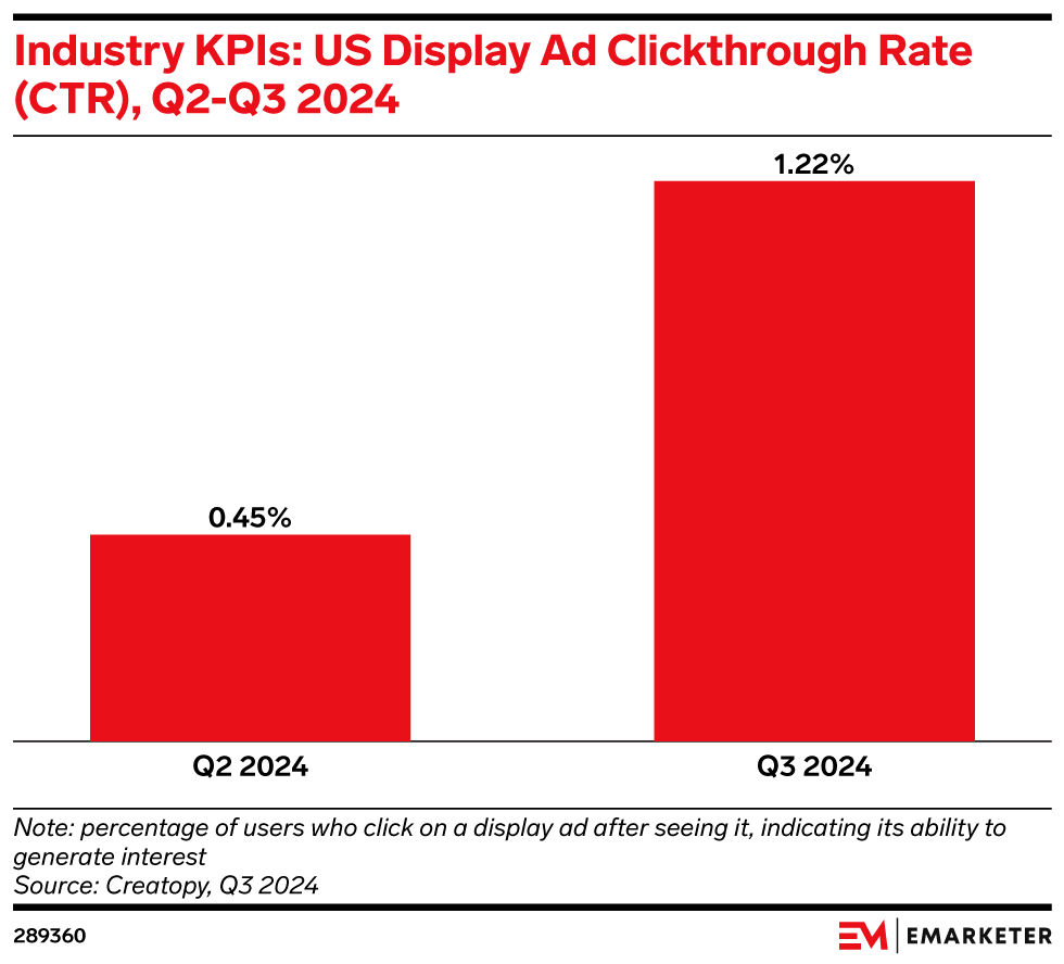 Source Profile: Creatopy - EMARKETER