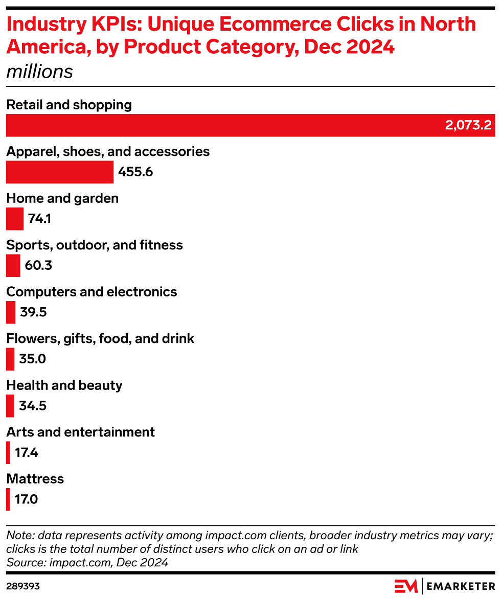 Source Profile: Impact - EMARKETER