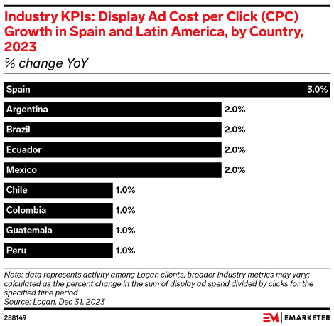 Source Profile: Logan - EMARKETER