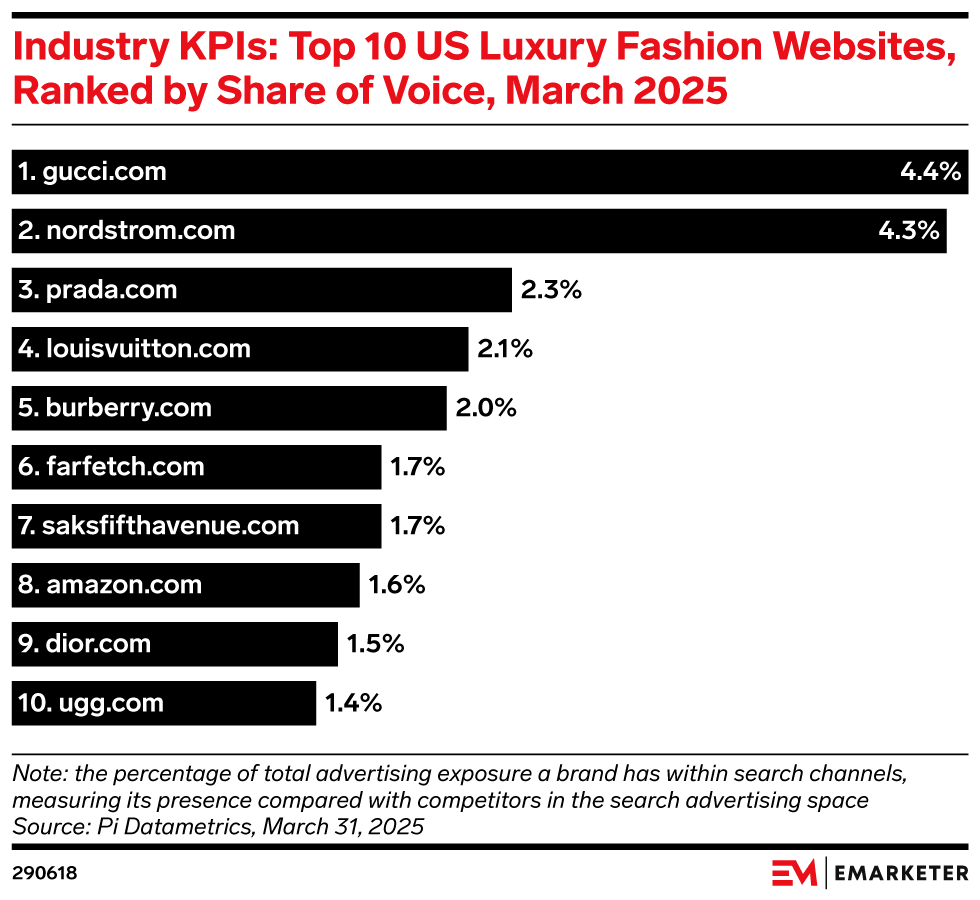 Source Profile: Pi Datametrics - EMARKETER